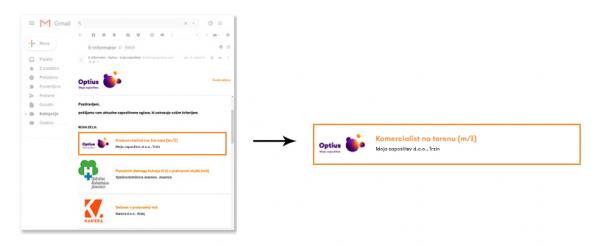 Izpostavitev oglasa | Optius.com